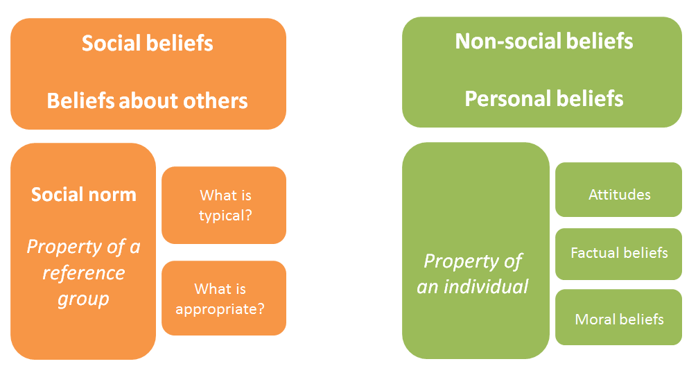 Definition Of Gender Normative Behaviour